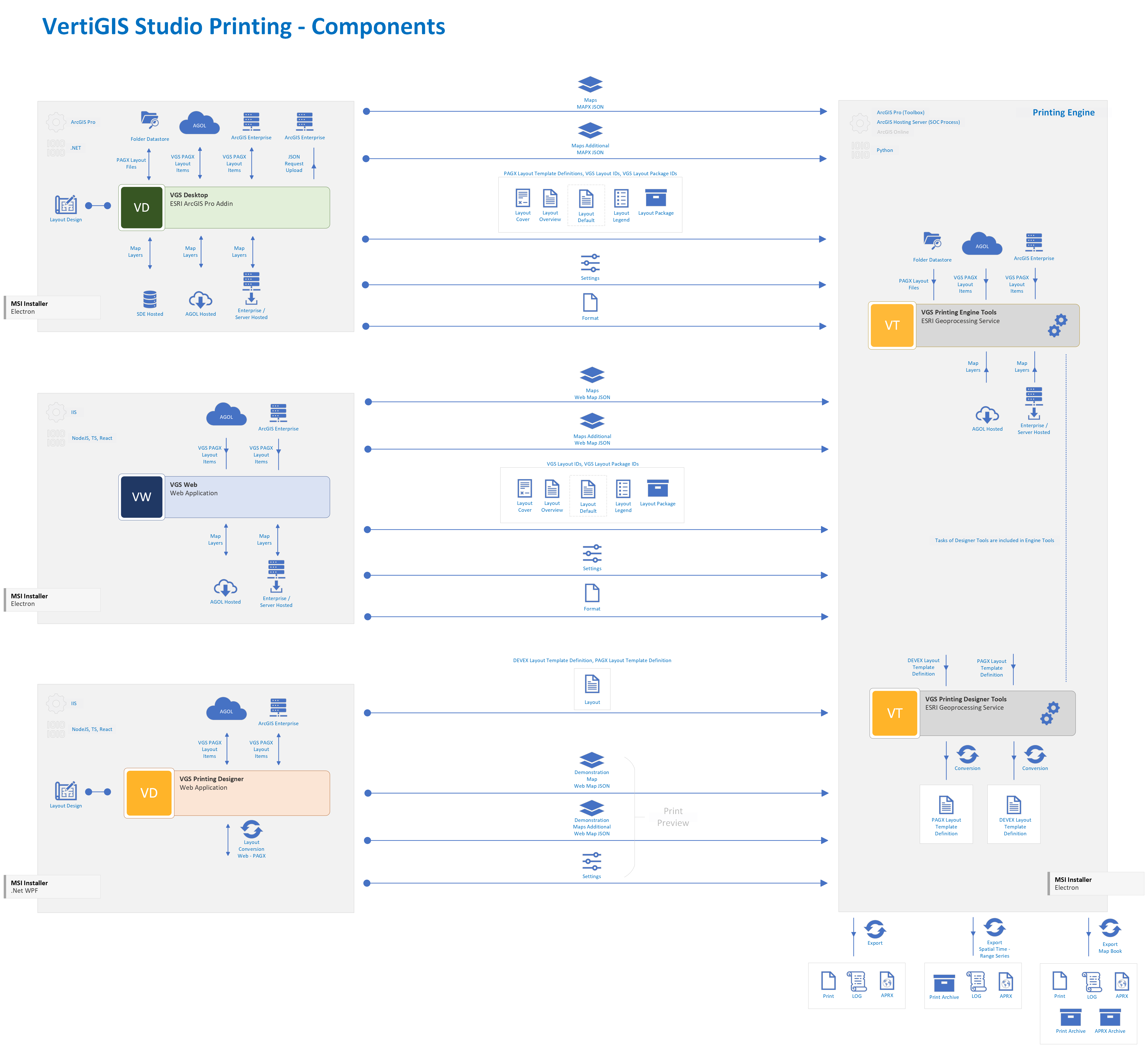 Is There A Component Diagram Where I Can Better Visualize How The Vsp Engine Tools Are