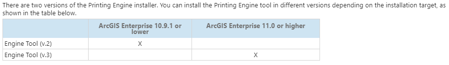 An Introduction to the VertiGIS Studio Printing Engine – VertiGIS Support