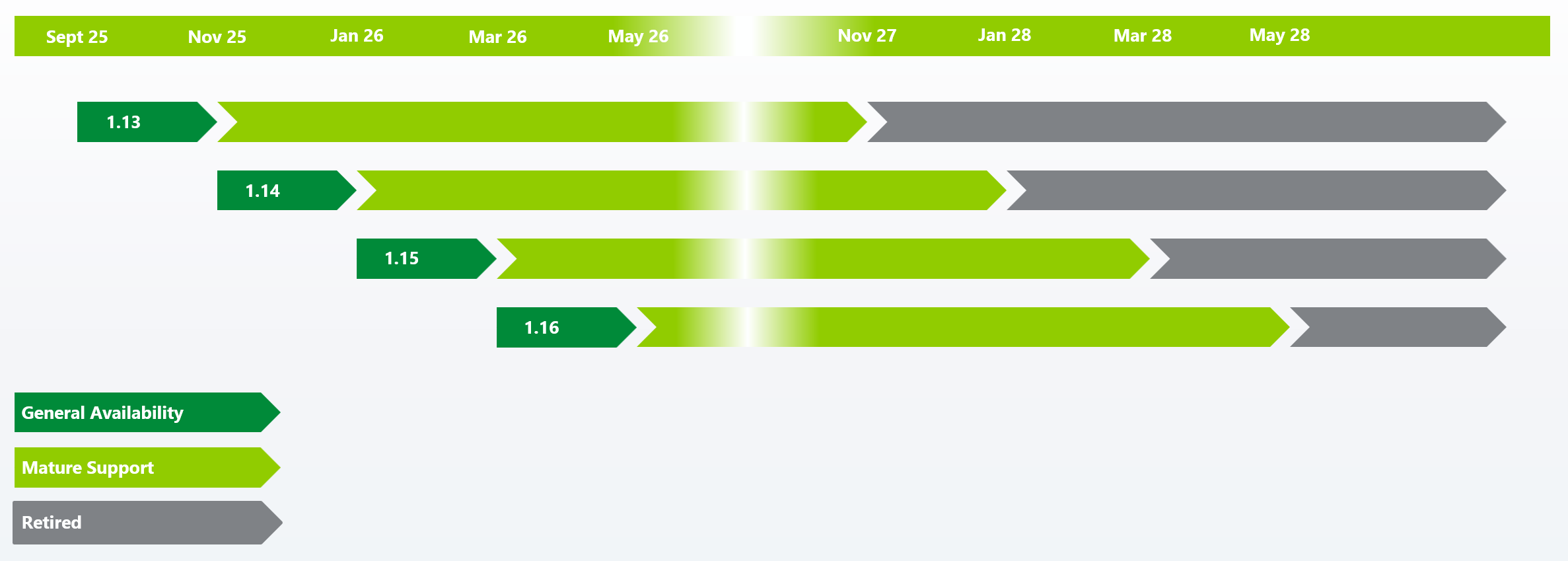 VertiGIS Networks Product-Life-Cycle-Policy – VertiGIS Support